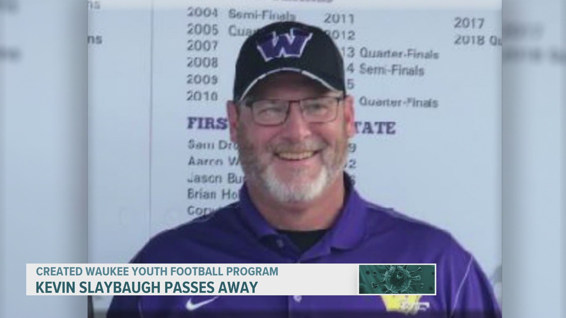 Community of Waukee mourns loss of youth football coach to COVID-19 ...