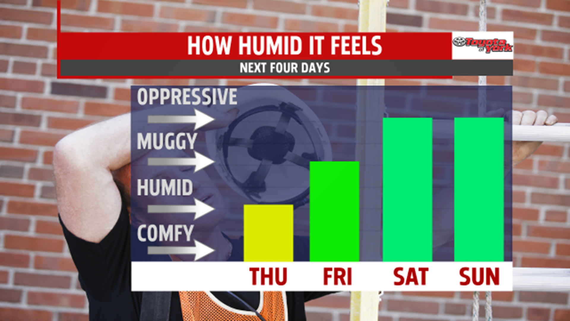 Warming close to 90 degrees Thursday | fox43.com