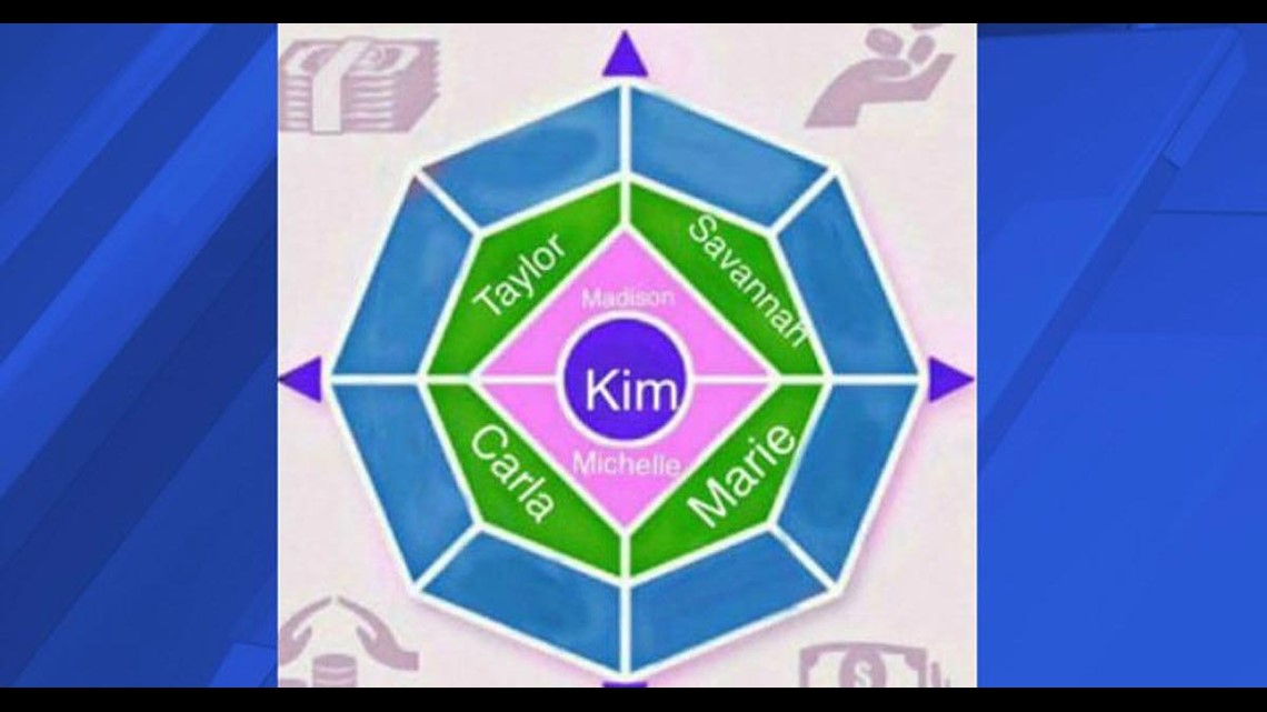 Blessing Loom: Money-making idea or a twist on an old scam? | fox43.com