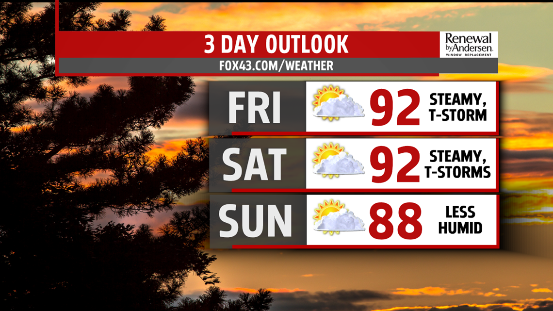 Hot and humid through the first half of the weekend before a short ...