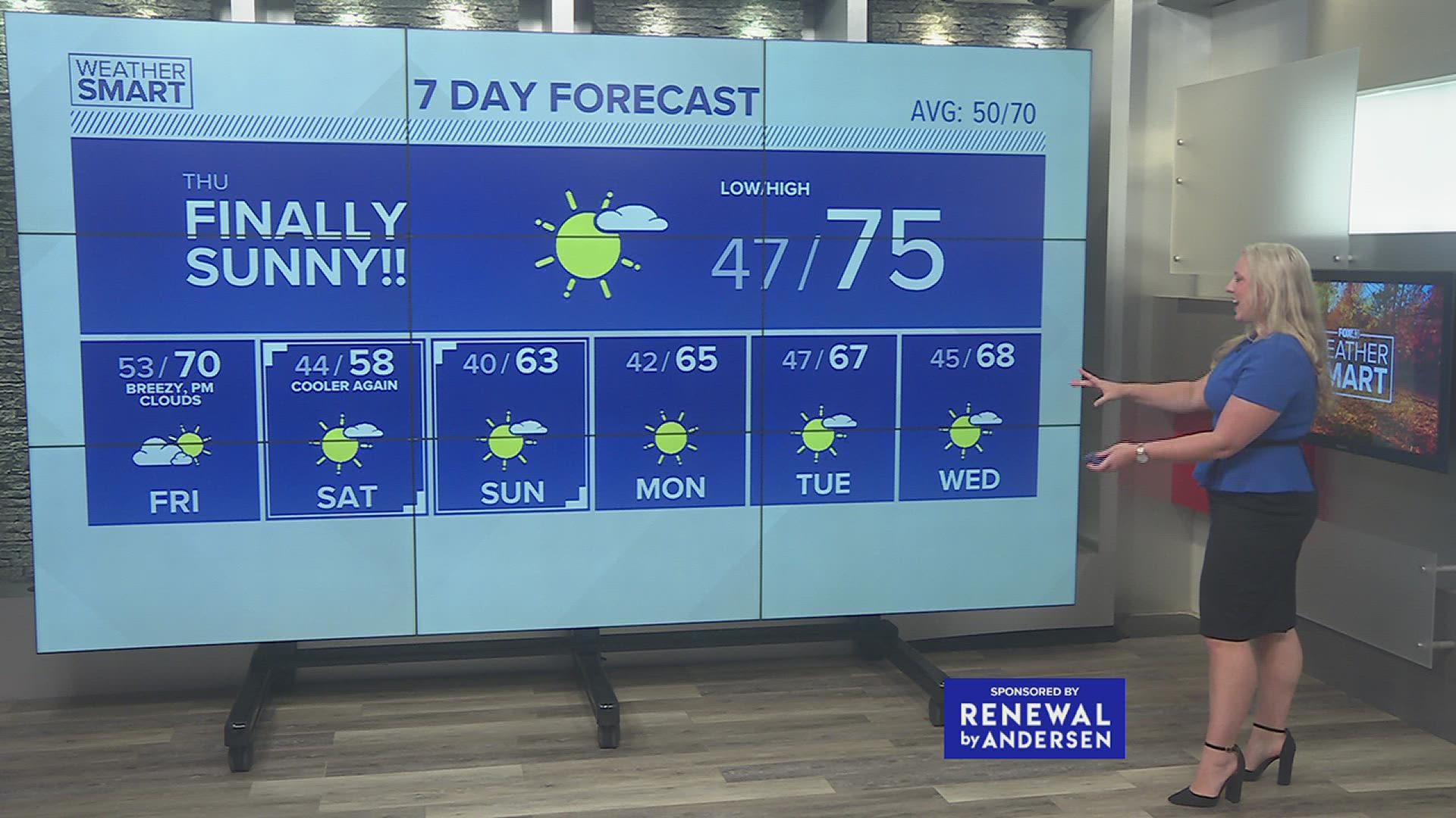 Wednesday afternoon forecast 10.5.22 | fox43.com