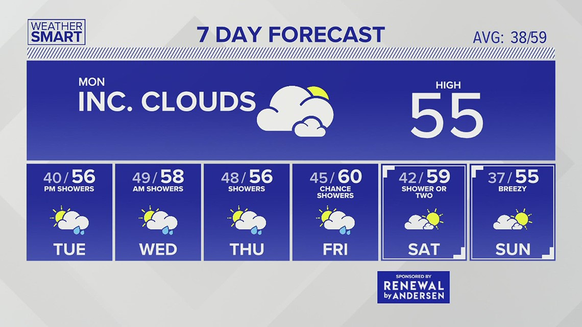 VERIFY | Harrisburg, PA | FOX43.com | fox43.com