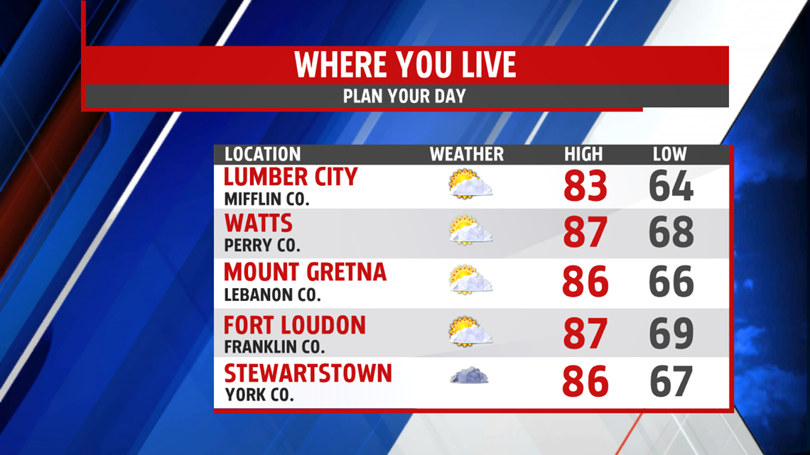 Very warm and stuffy Wednesday, with a few thunderstorms possible ...