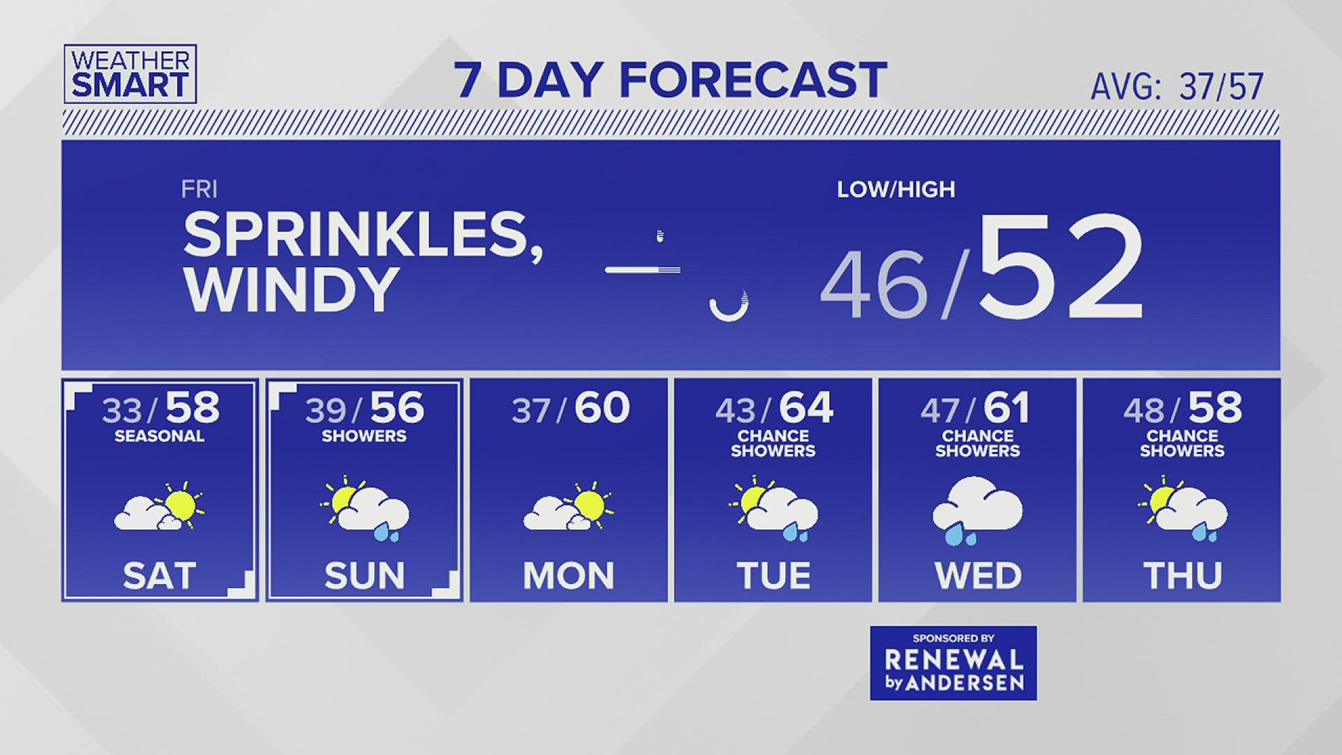 Weather Conditions for Harrisburg, York, Lancaster, Lebanon ...