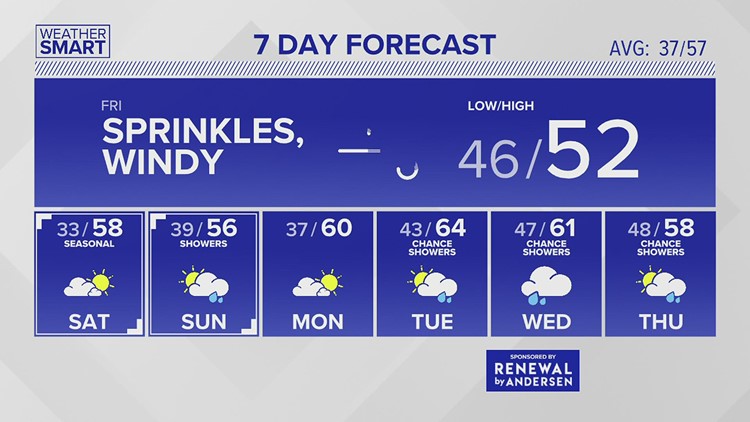 Weather Conditions for Harrisburg, York, Lancaster, Lebanon ...
