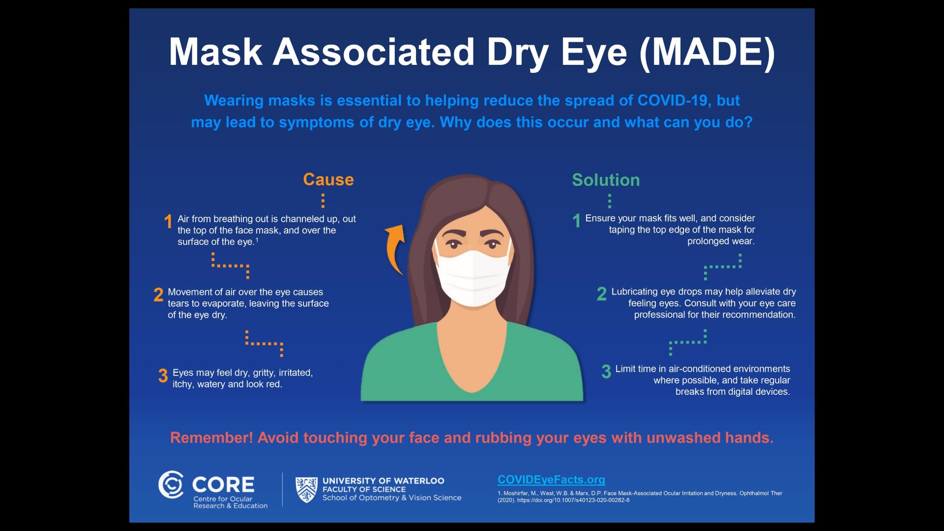 COVID-19 causes Dry Eye Disease: Here's why | fox43.com