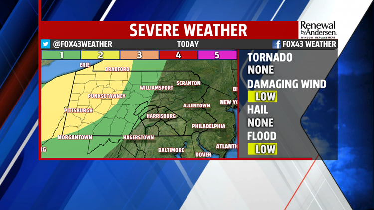 Weather Conditions for Harrisburg, York, Lancaster, Lebanon ...