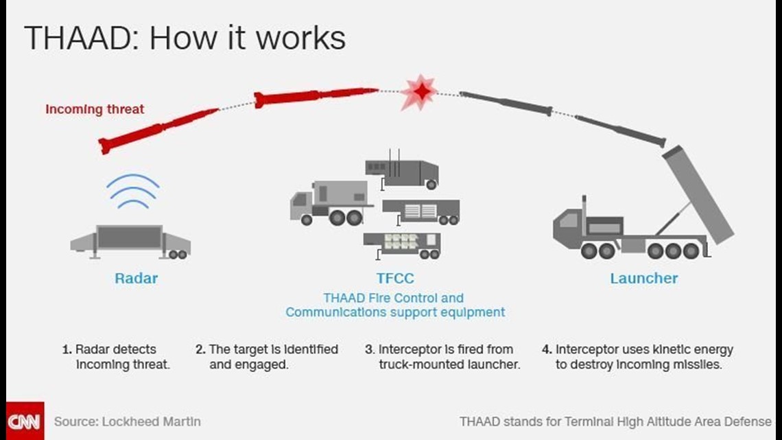South Korea’s THAAD missile defense system gets land swap approval ...