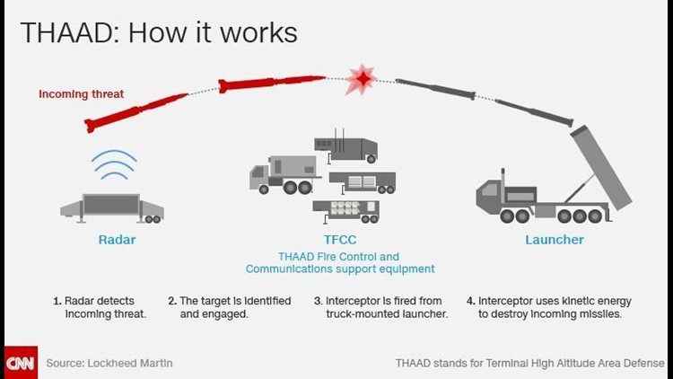 South Korea’s THAAD missile defense system gets land swap approval ...