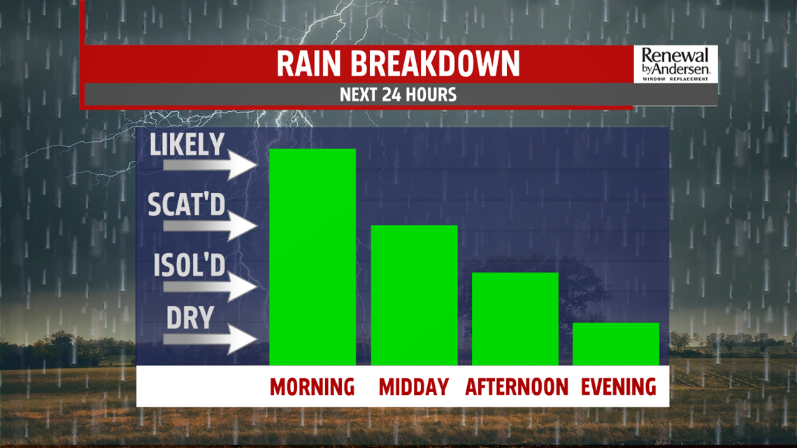 Heavy morning rain and briefly mild temperatures before gradually ...