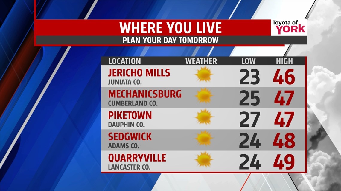 Expect a very cold morning tomorrow | fox43.com