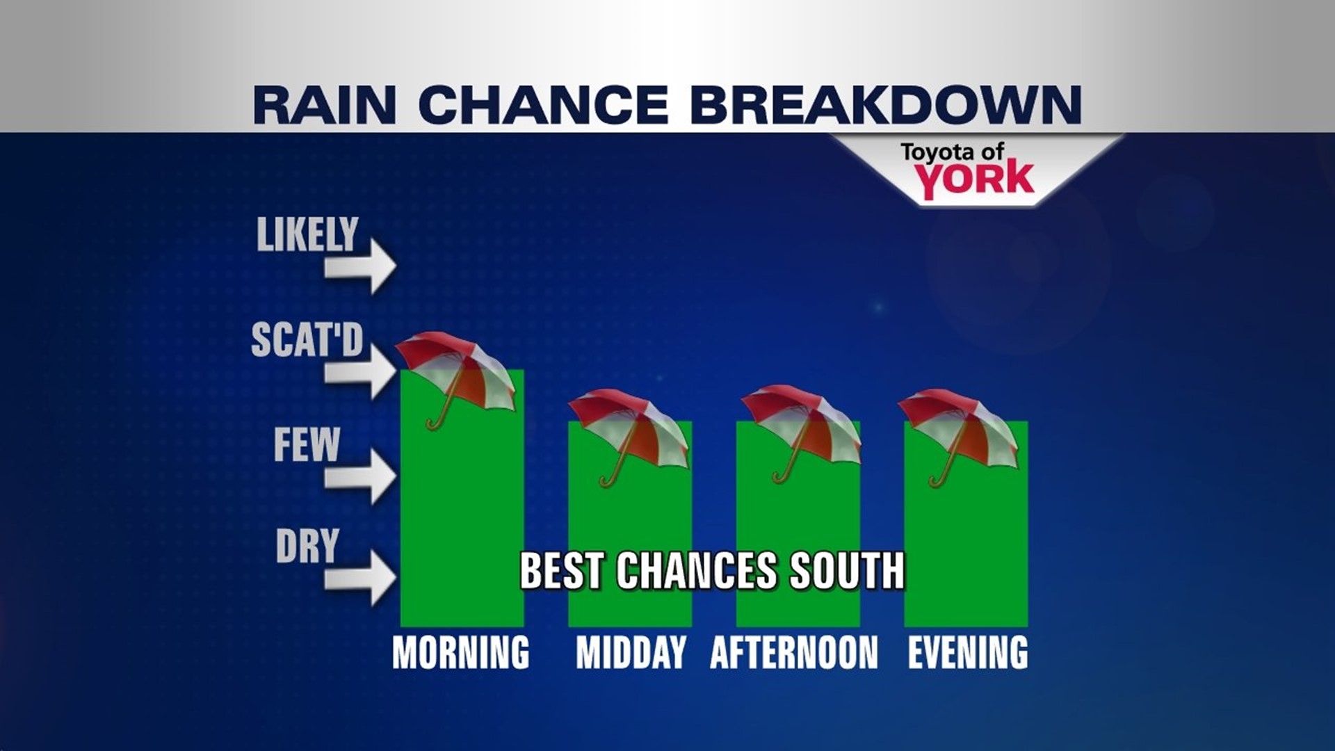 Complex weekend forecast | fox43.com