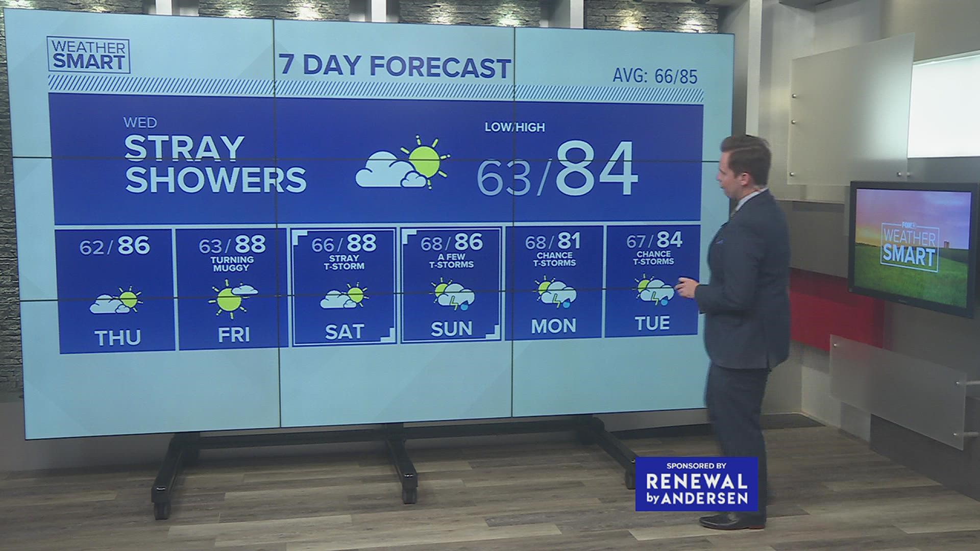 FOX43 Weather Forecast | fox43.com