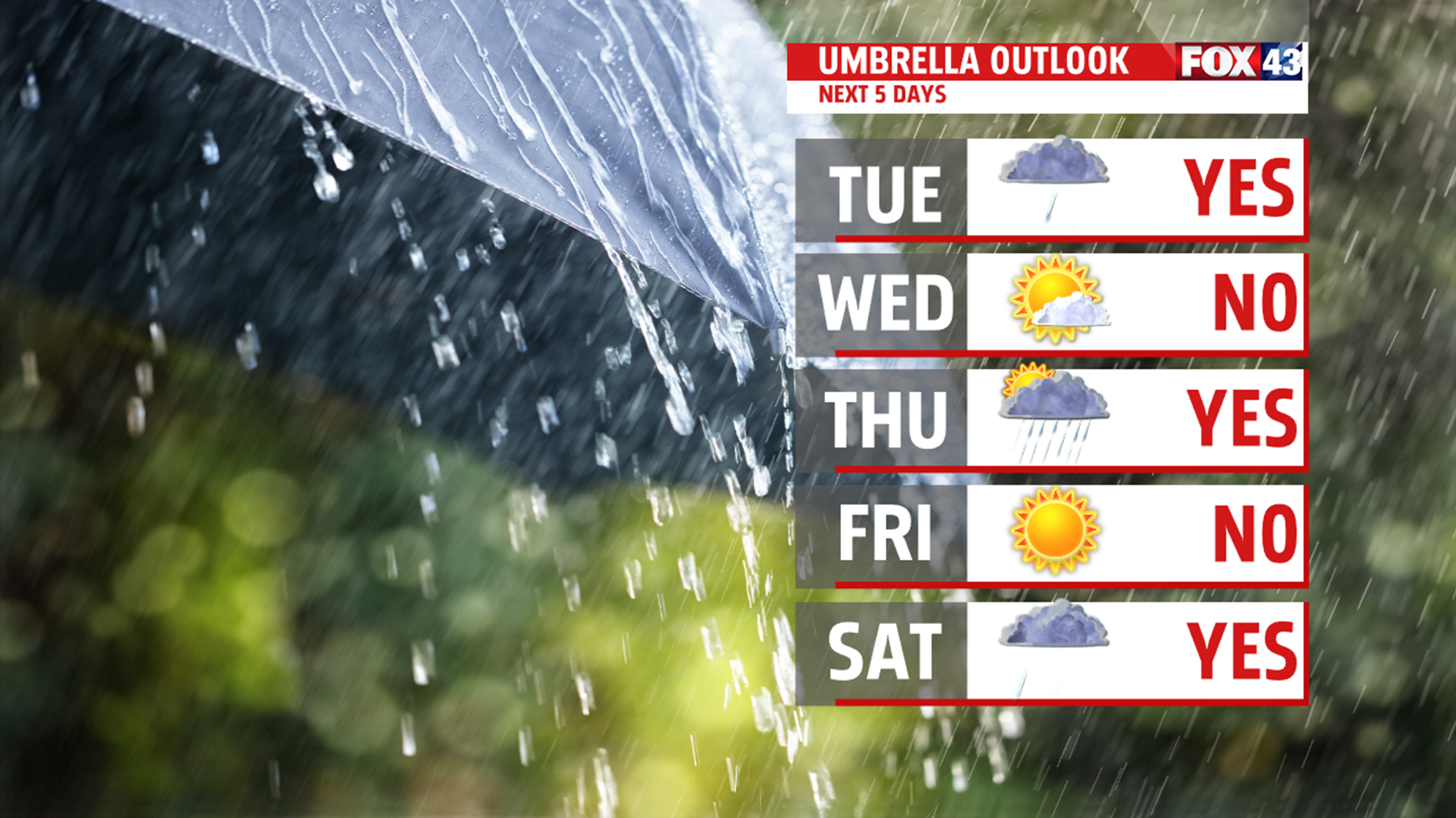 Tracking rain for most of Tuesday | fox43.com