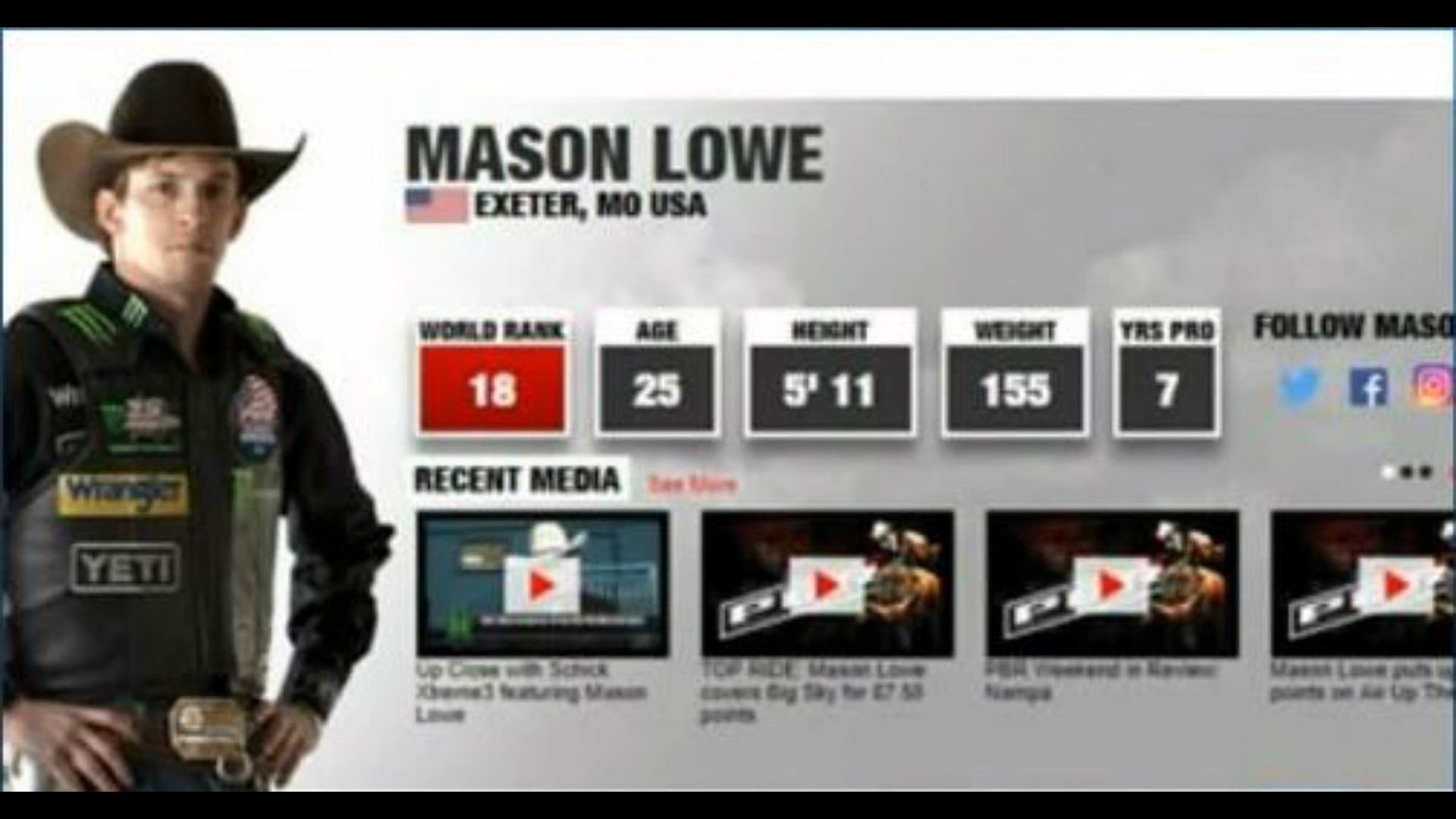 World-ranked bull rider dies from injuries | fox43.com