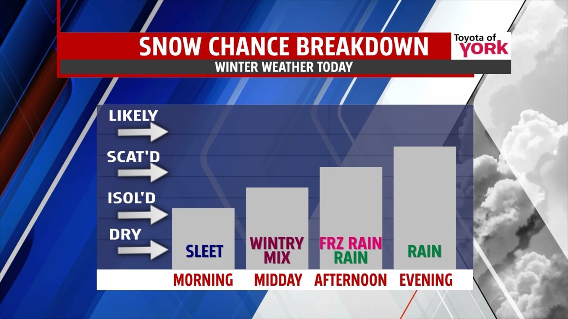 Wintry mix turning to rain for your Tuesday | fox43.com