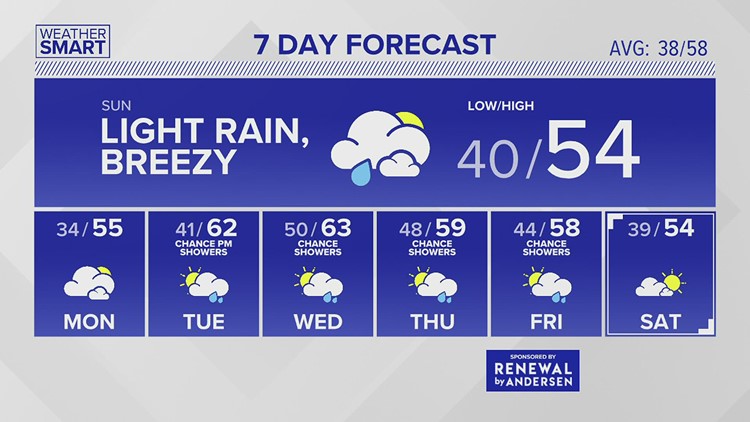 FOX43 WPMT TV Listings | fox43.com