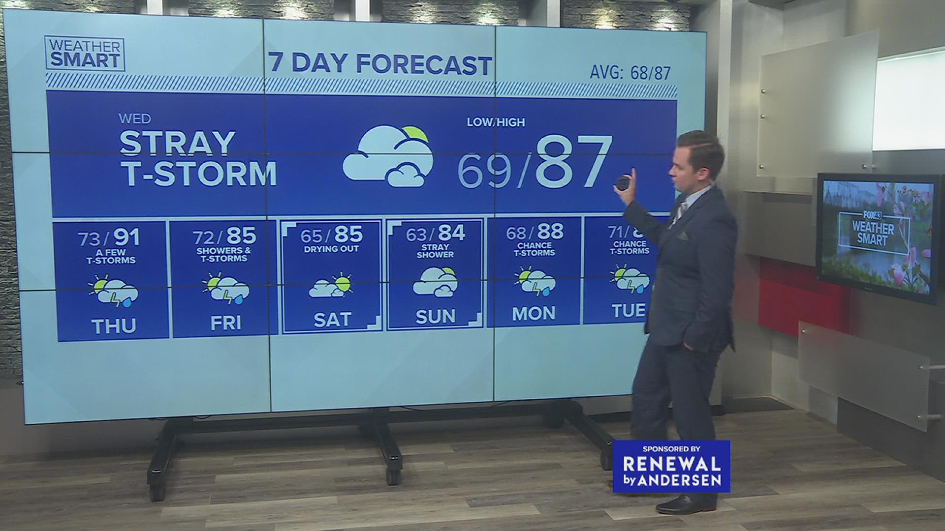 News Headlines | fox43.com