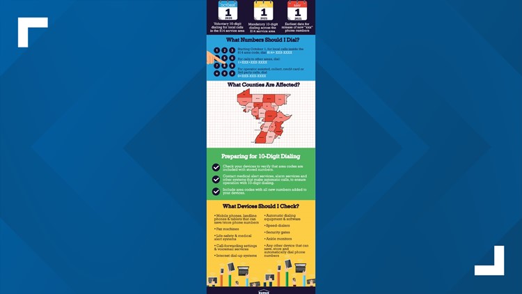 PUC votes to implement 'overlay' for 814 area code, which covers 27 ...