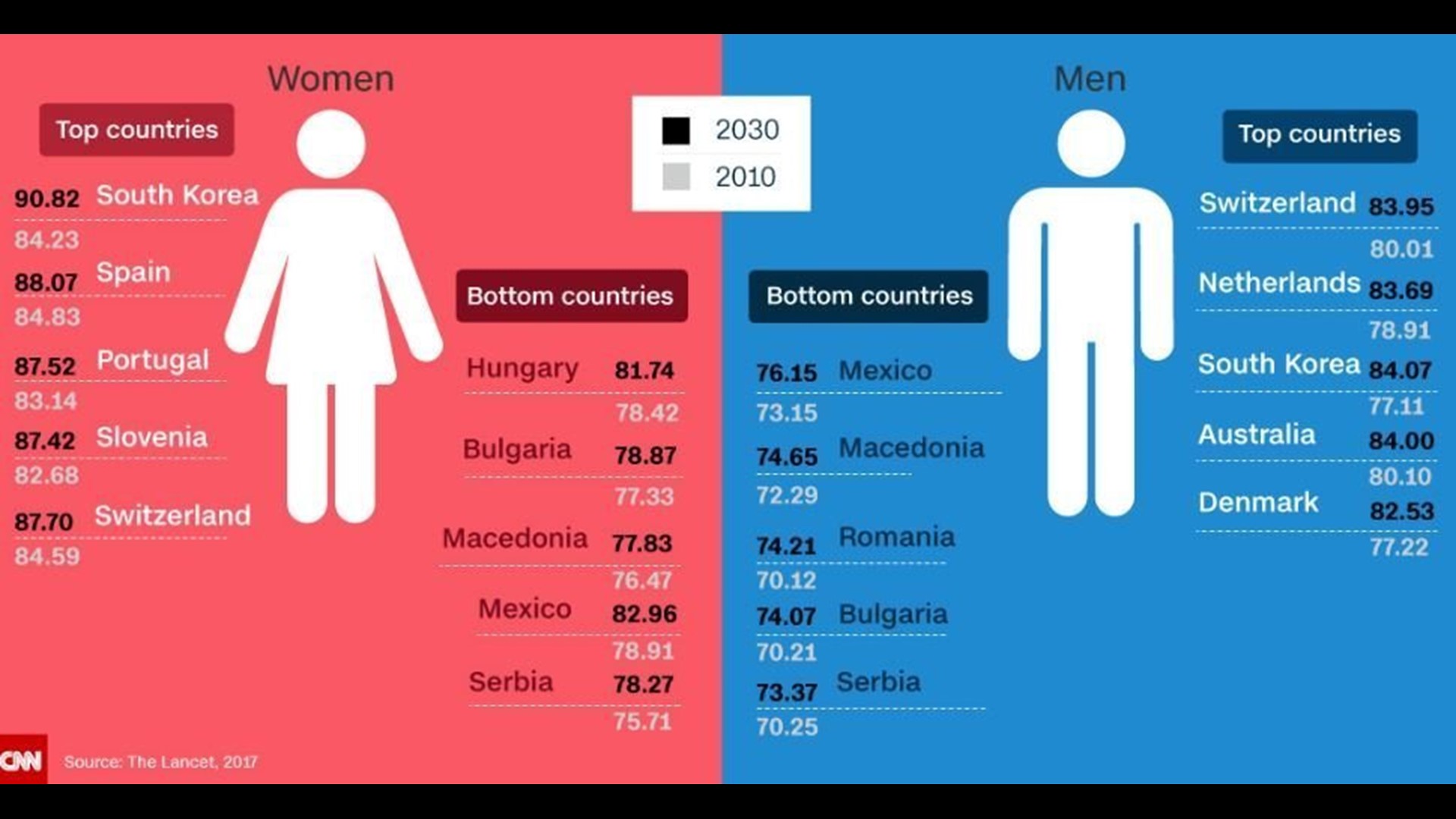 South Korea will take lead in life expectancy by 2030, study predicts ...
