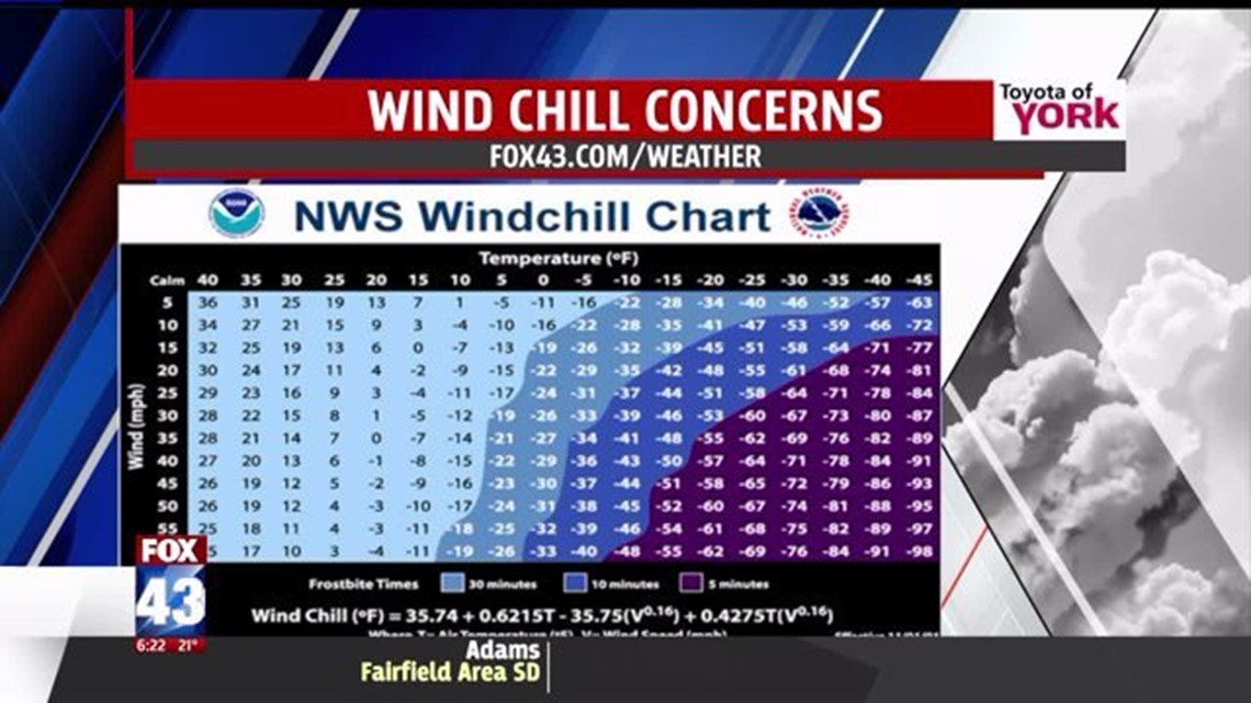 What you need to know about windchill | fox43.com