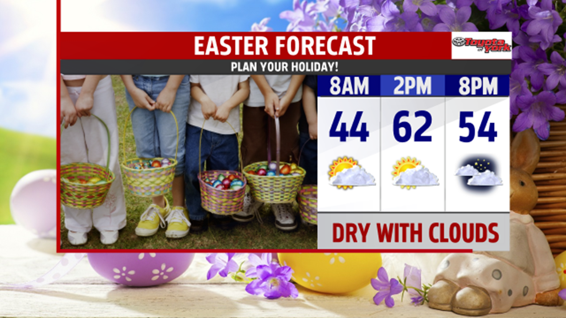 A nice Easter weekend forecast! | fox43.com