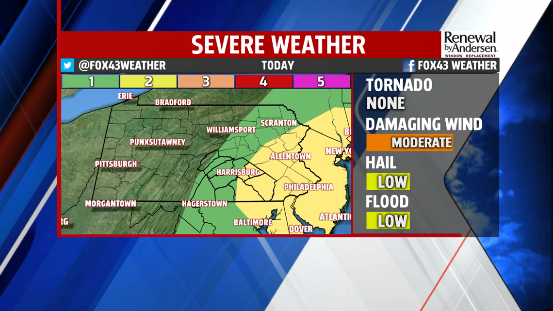 Turning gusty Tuesday, with a few showers possible, perhaps a gusty ...