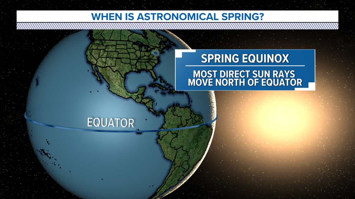Bradon's Barometer: Meteorological vs. Astronomical Seasons | fox43.com