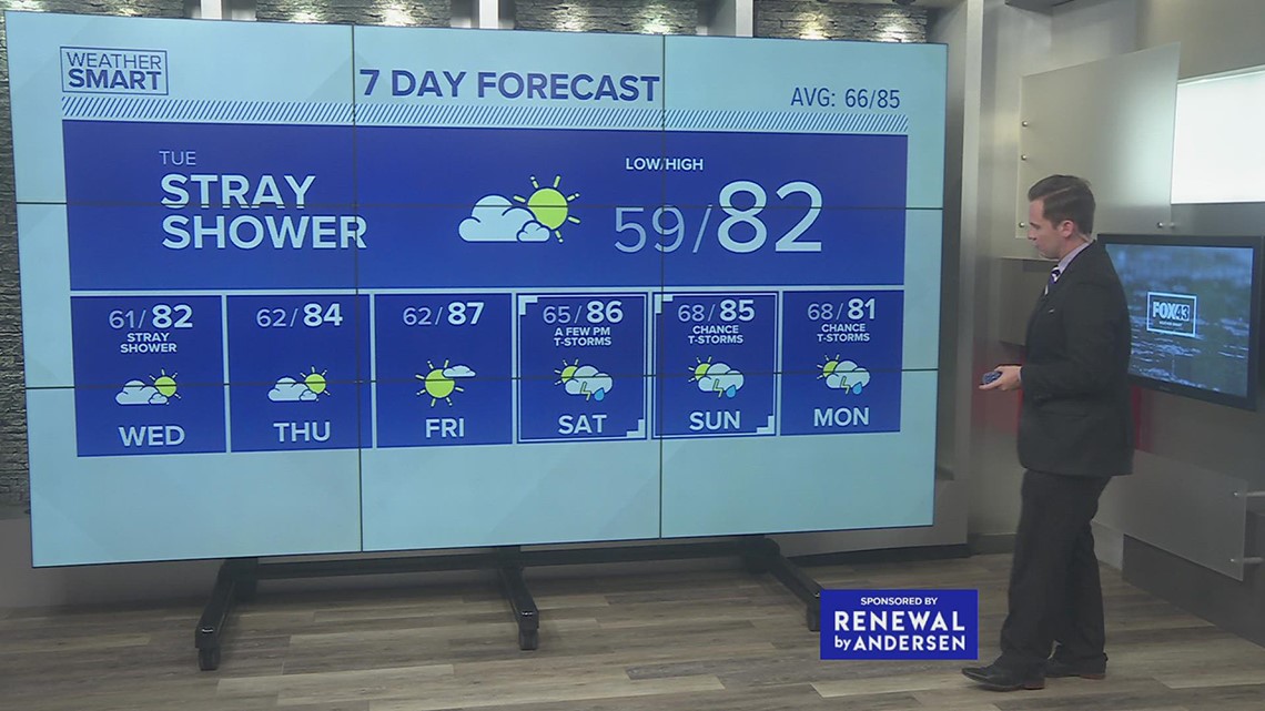 FOX43 Android and iOS apps | Central Pennsylvania | FOX43.com | fox43.com