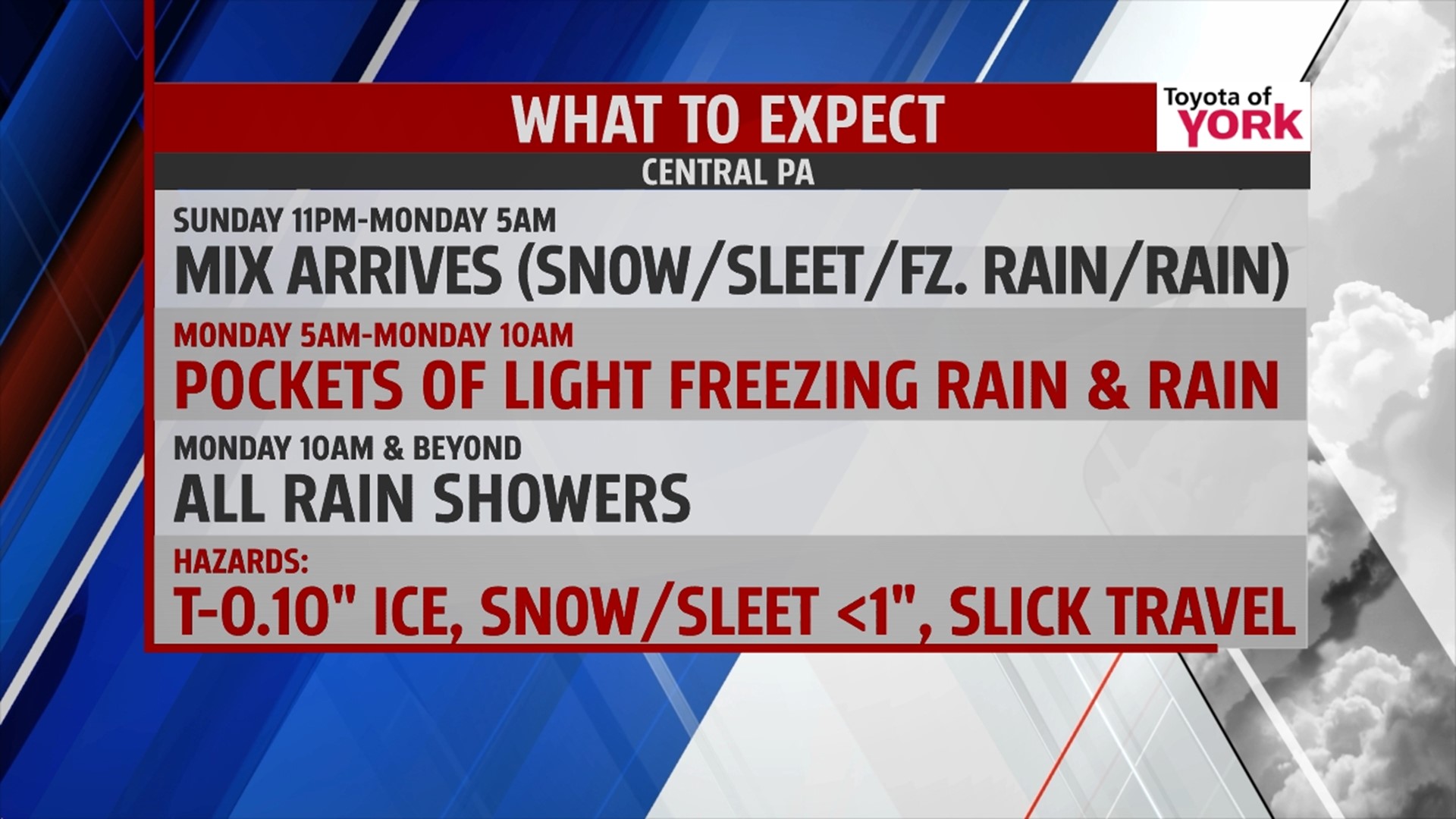 Wintry mix arrives tonight | fox43.com