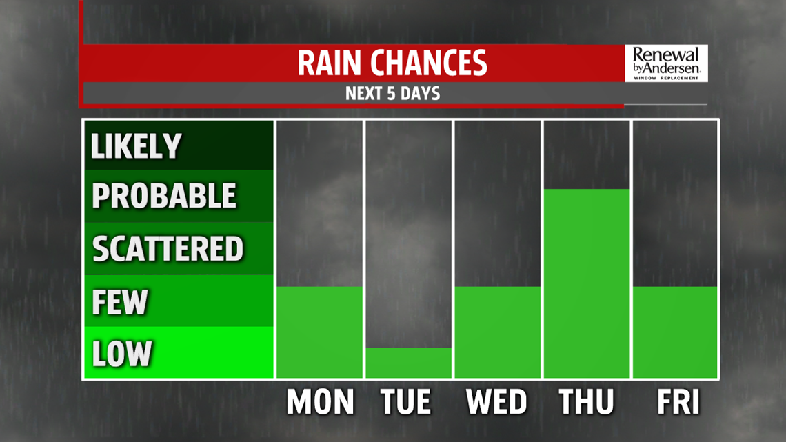 More rain chances before April ends and a slight warm up too. | fox43.com