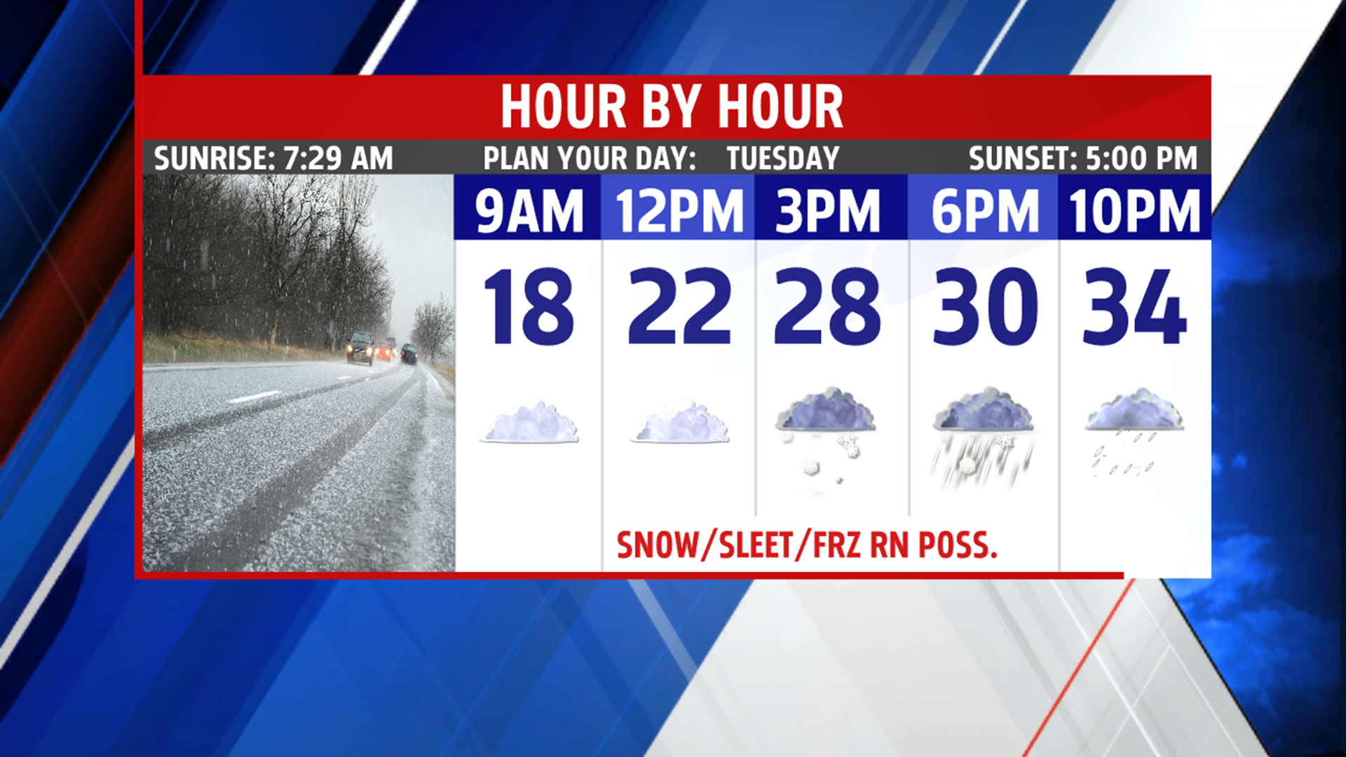 Wintry mix develops Tuesday | fox43.com