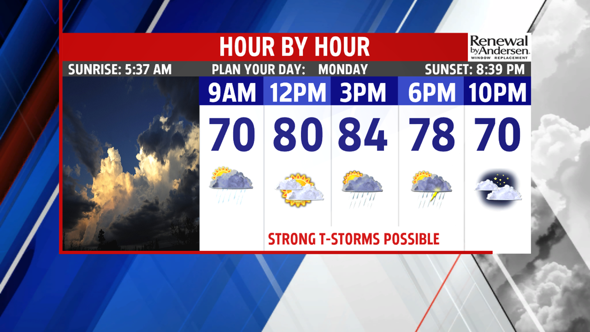 Warm and stuffy start to the week on Monday with more severe weather ...