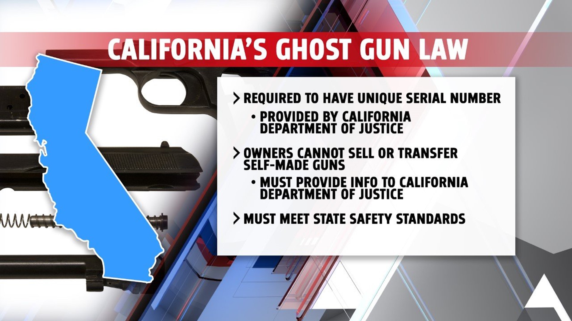 Ghost guns create a haunting problem for Pennsylvania | fox43.com