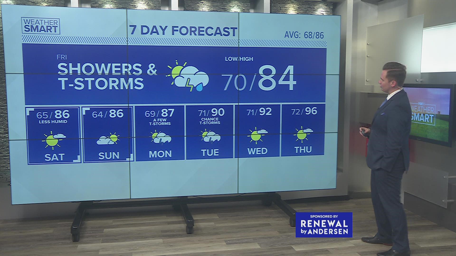 Interactive Radar for Harrisburg, York, Lancaster, Lebanon Pennsylvania ...