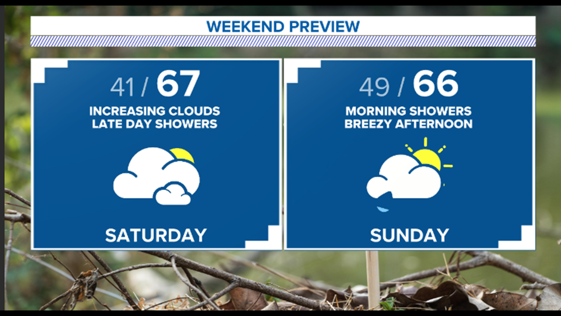 2020 York, Harrisburg, Lancaster, Lebanon, Chambersburg, Pennsylvania ...