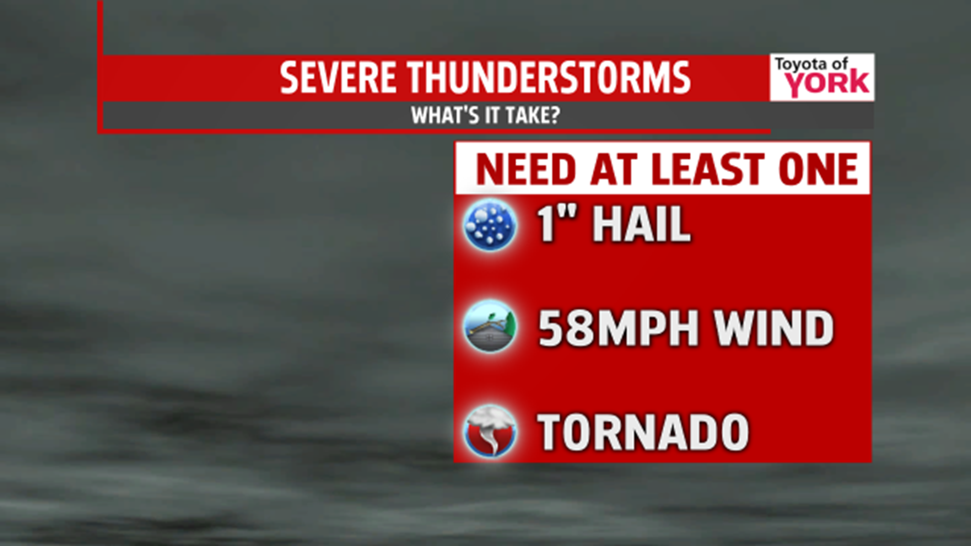 PA severe weather awareness week: severe thunderstorms | fox43.com