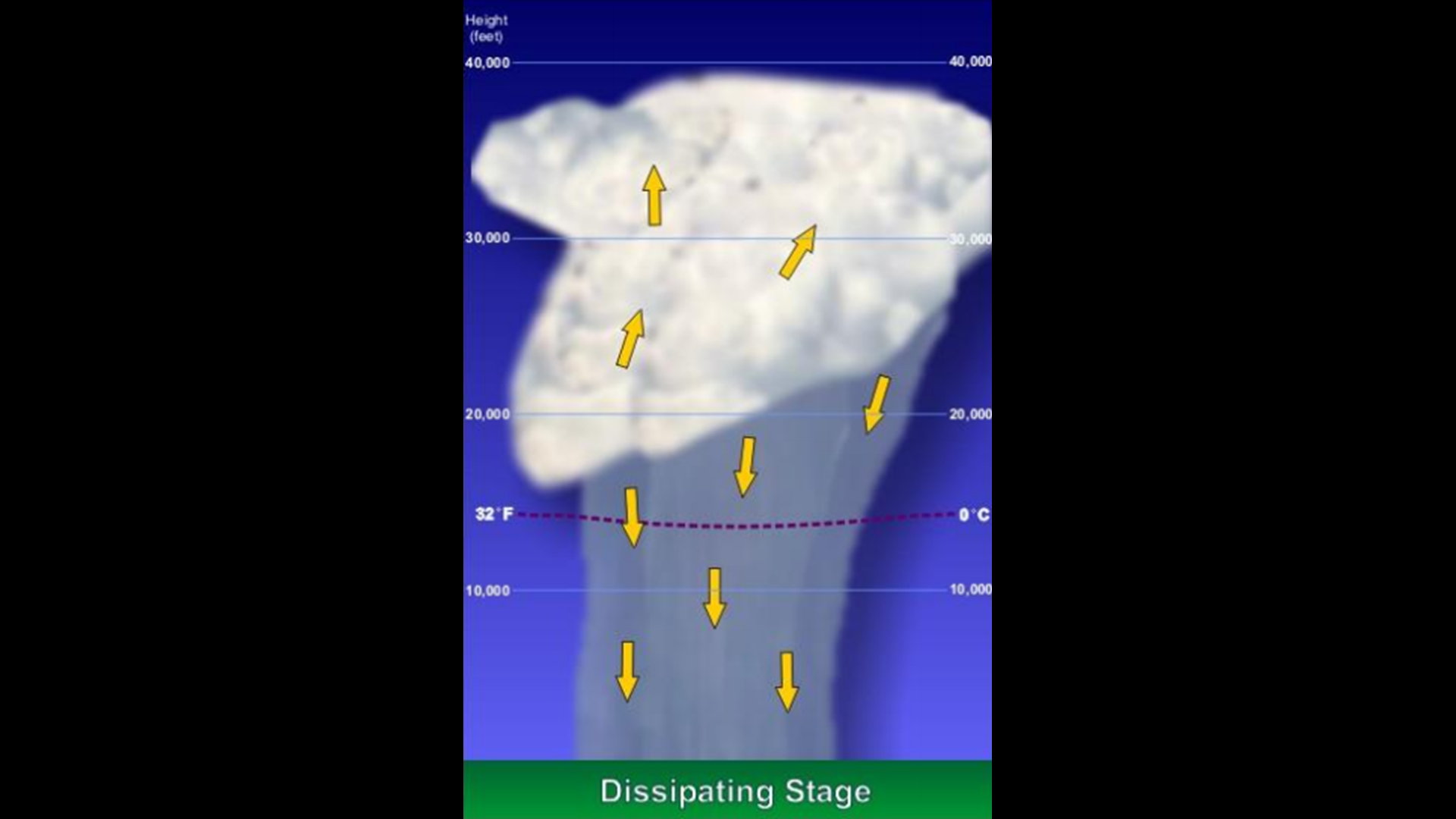 The season of the 'popcorn' thunderstorm | Bradon's Barometer | fox43.com