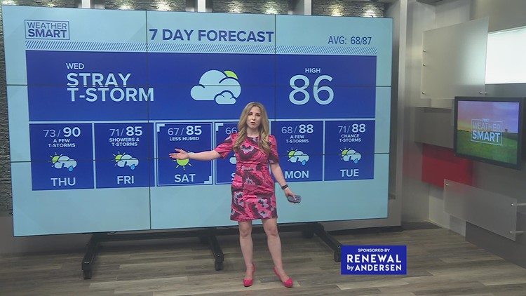 Meet the Team | fox43.com