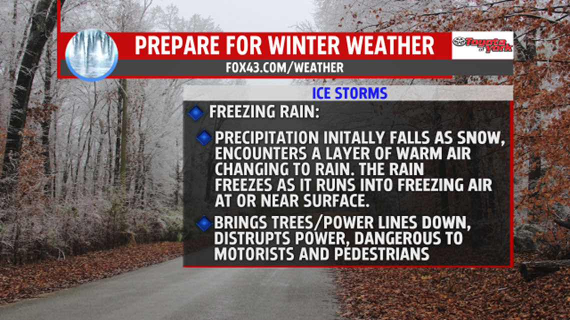 Winter Weather Awareness Week Day 4: Ice Storms | fox43.com