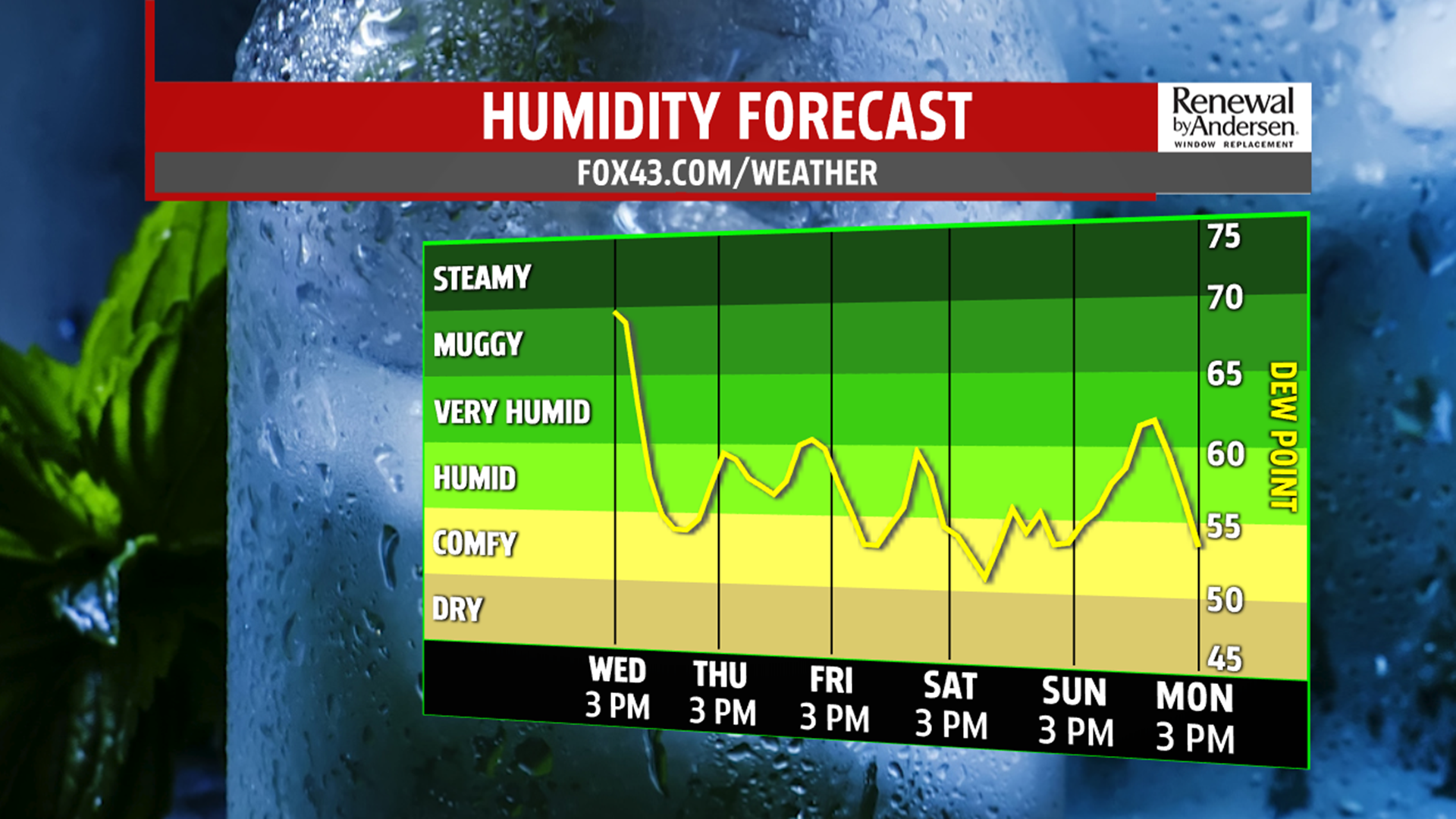 Cold front crosses through tonight, plus winds picking up as Hurricane ...