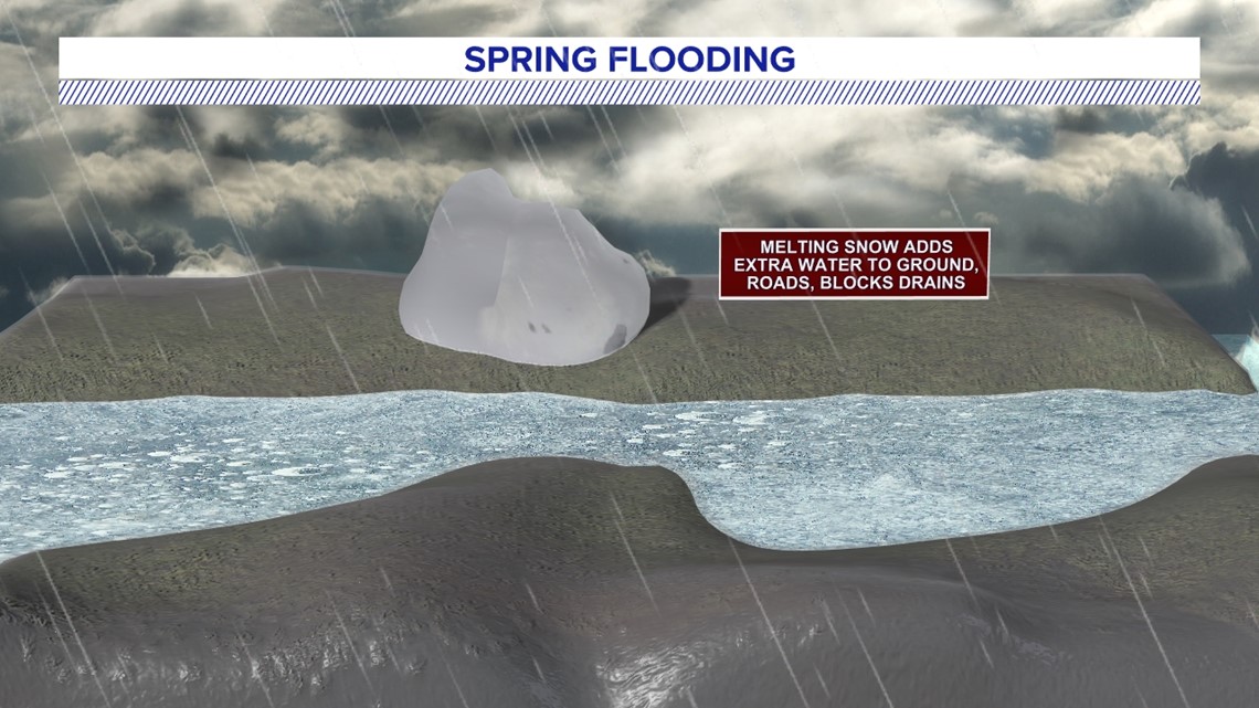 Springtime flooding | Weather Rewind | fox43.com