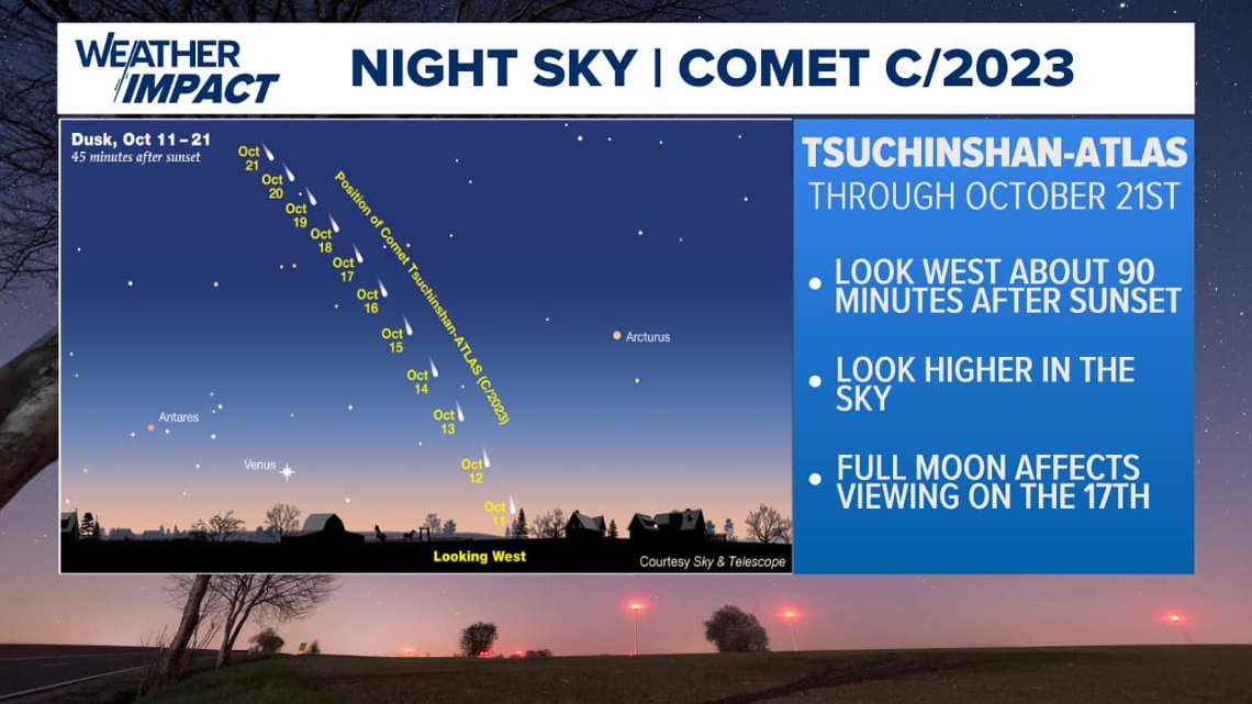 When, how you can see comet Tsuchinshan-Atlas (C/2023) | fox43.com