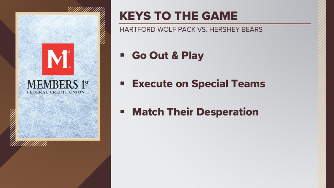 Bears, Wolf Pack meet Wednesday to open division series | fox43.com