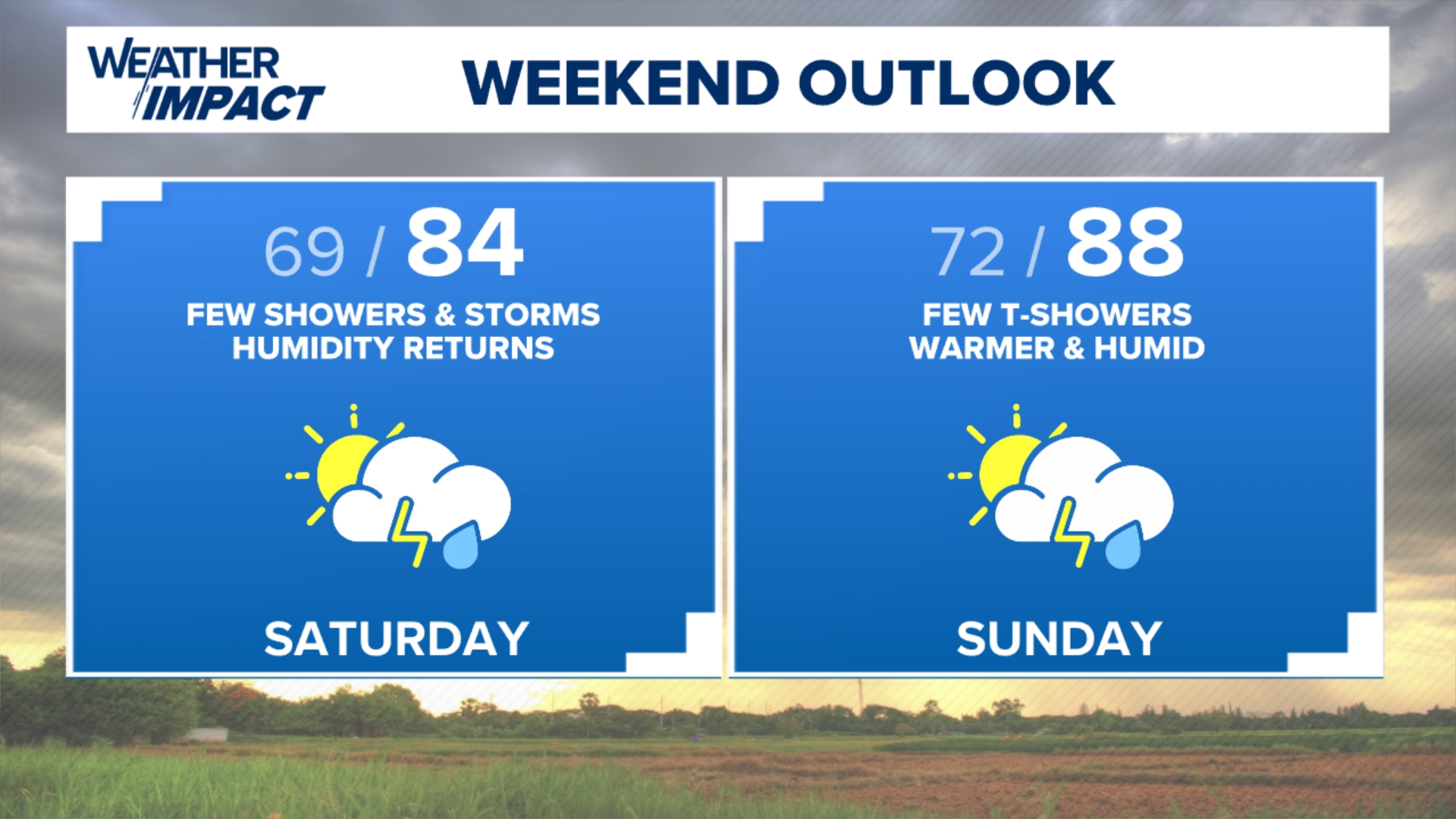 Turning warmer and more humid Sunday with isolated storms remaining ...