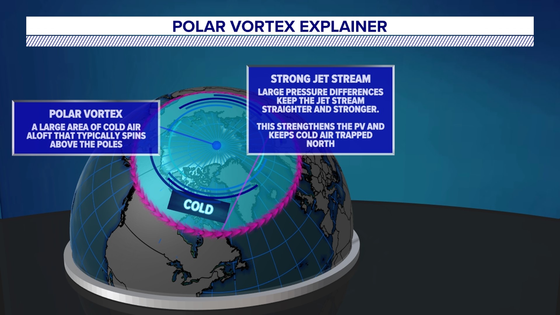 Arctic cold and the polar vortex | Weather Rewind | fox43.com