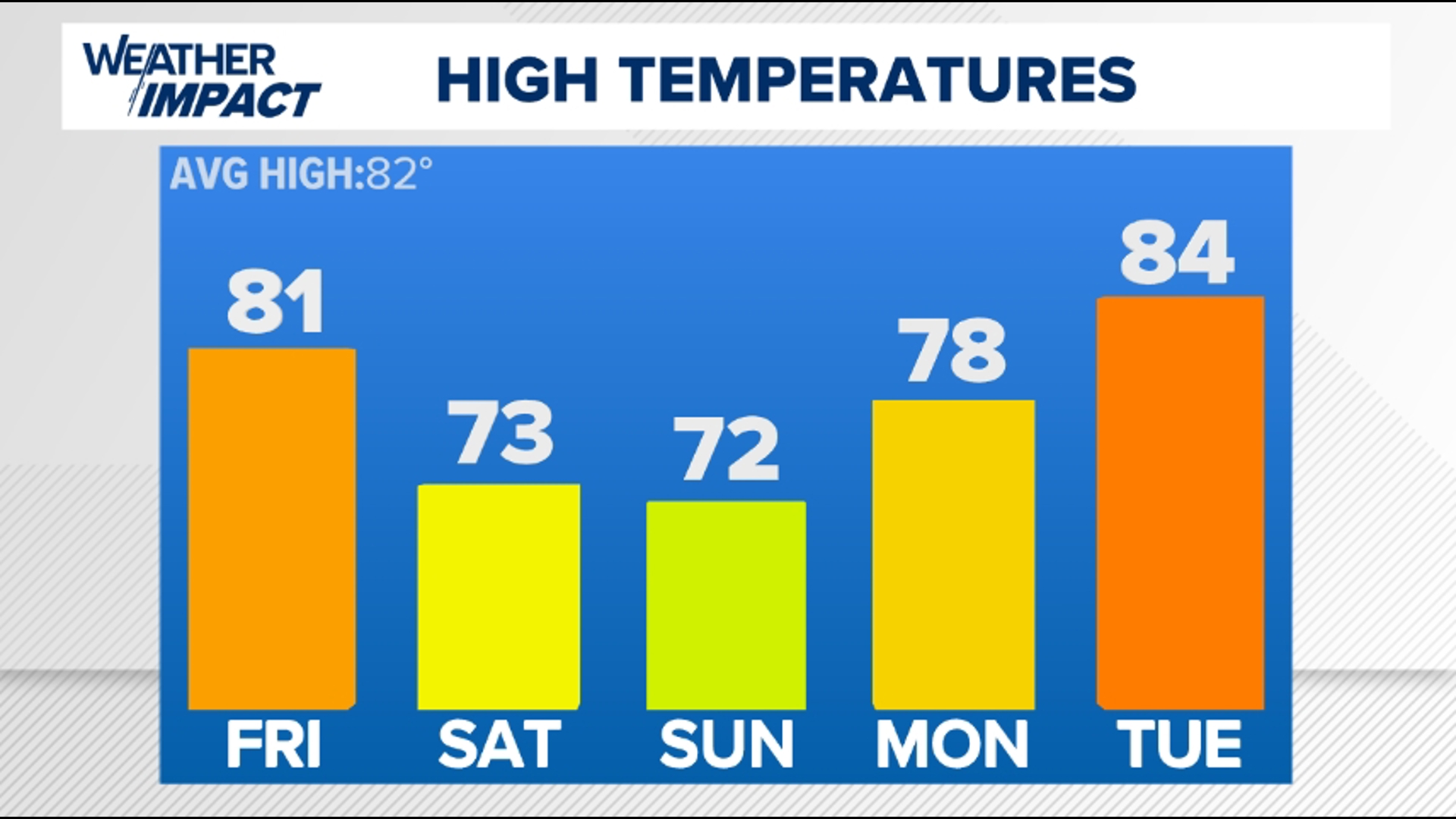 News Headlines | fox43.com