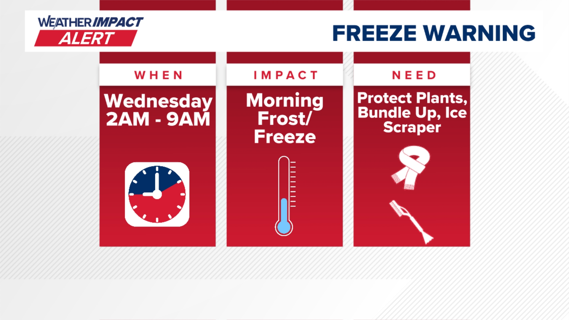 Weather Impact Alert Early Wednesday For Developing Frost & Freezing ...