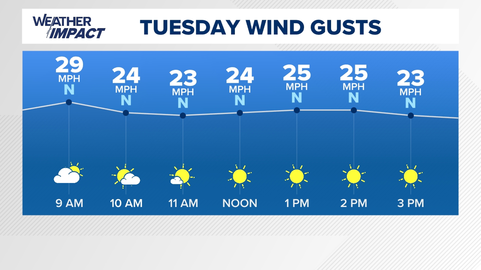 WPMT FOX43 | News in Harrisburg, York, Lancaster, Lebanon News, Weather ...