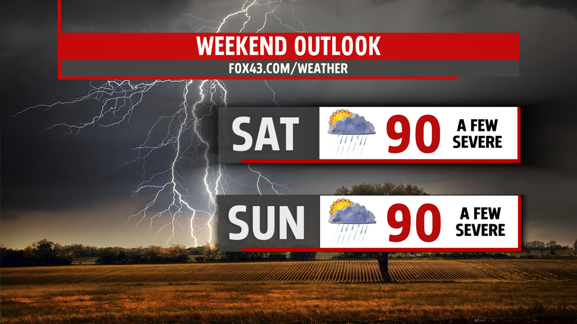 Hot Friday, stormy weekend ahead | fox43.com